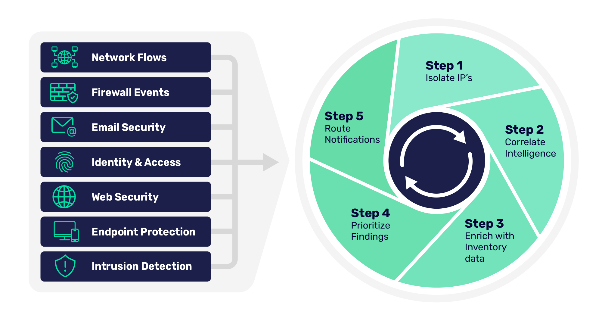 UncommonX | Universal Integration